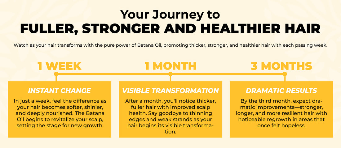 Batana Oil Spray – DoctorTruth